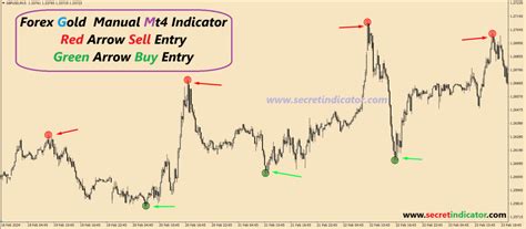 Forex Gold Manual Mt4 Indicator Secret Indicator