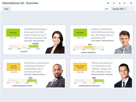 Common Mistakes When Building Dashboards Intrafocus Bank2home