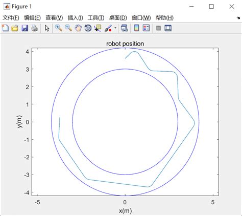 基于模糊q学习的机器人控制算法（matlab代码实现）模糊q Learning代码 Csdn博客