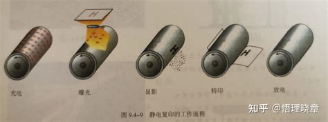 静电吸附的原理是什么？ 知乎