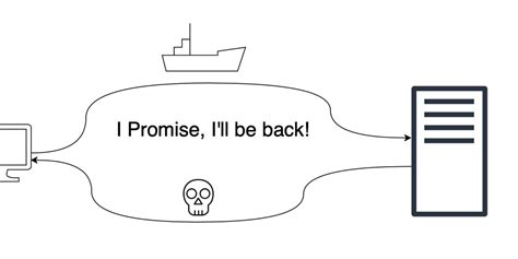 Promise And Other Tools For Monadic Error Handling Dev Community
