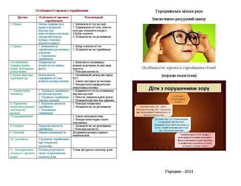 Особливості зорового сприймання дітей Інклюзивна освіта