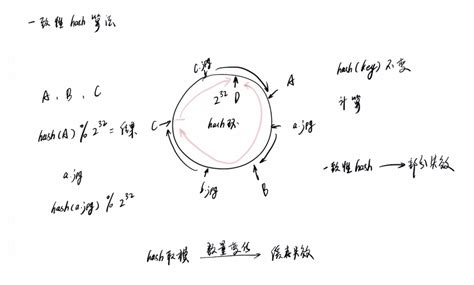 redis集群【draft】 — walkingsun