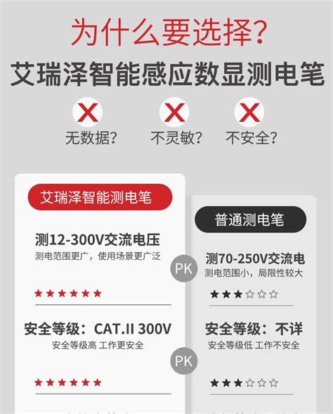『台灣現貨』德力西智能電筆 測電壓 多功能 測斷線數顯 電工專用 感應試 驗電筆 R2897 測電筆 電壓顯示 檢電筆 蝦皮購物