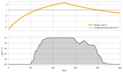 Probability Parser Bayesloop Documentation