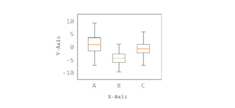 Python matplotlib box plot 곰도리의 애옥살이