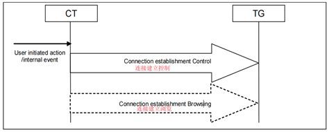 Bluetooth Profile Specification之（avrcp篇）51avctp的连接和释放蓝牙avctp Csdn博客