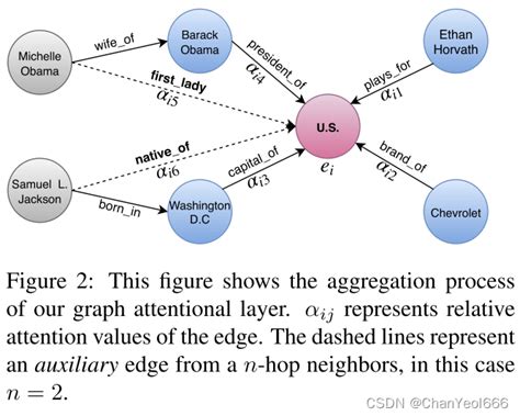 learning attention based embeddings for relation prediction in knowledge graphs deepak