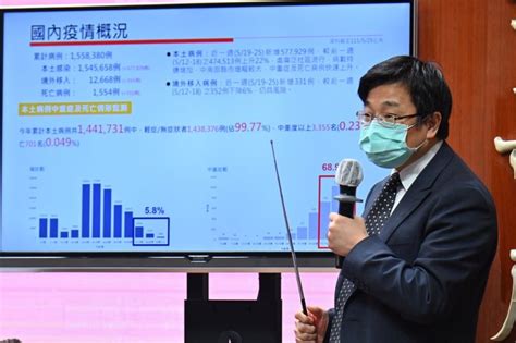 33萬劑兒童疫苗31日到貨 80萬人獲免費快篩劑 政治快訊 要聞 Nownews今日新聞