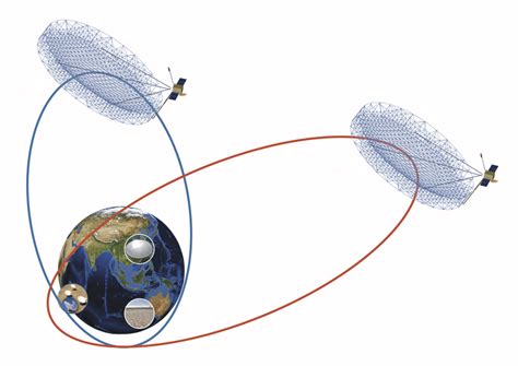 The Sketch Map Of The Space Based Dual Telescopes Of The Cosmic