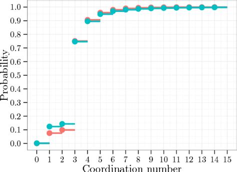 Figure 13 From Stochastic 3d Modeling Of The Microstructure Of Lithium Ion Battery Anodes Via