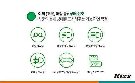 꼭 알아야 하는 자동차 경고등 18가지 한눈에 요약정리 킥스사이다 Kixx 엔진오일 블로그