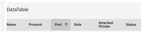 Datatable Sortable Header Icons Should Have Options To Always Be