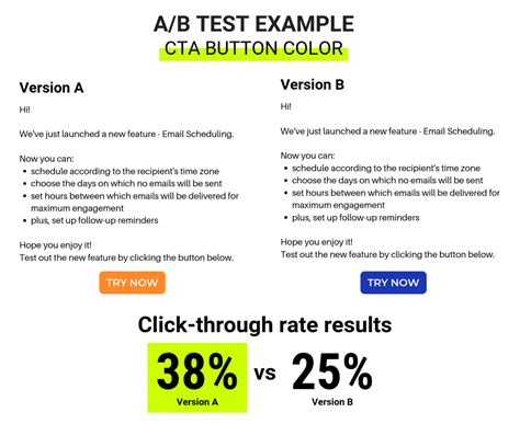 what is a b testing definition examples steps