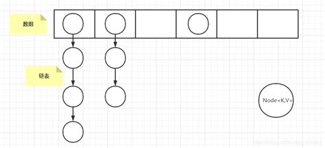 java集合高频面试题（最新版） 路人张java面试 csdn博客