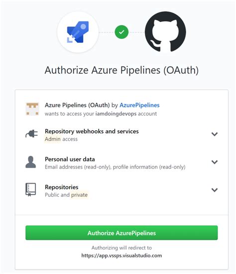 Build Your First Azure DevOps Pipeline From Scratch