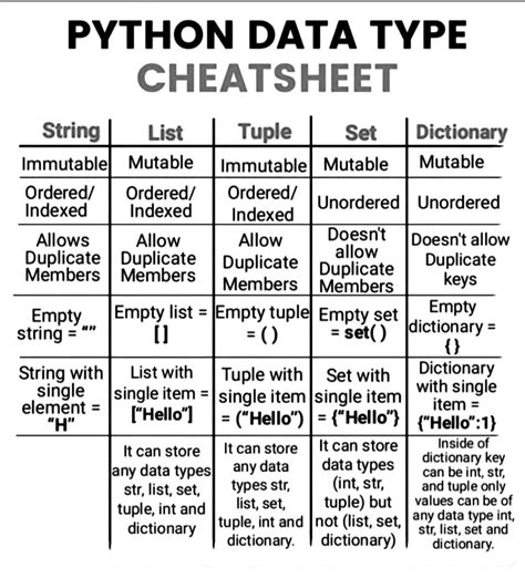 Chakradhar © On Linkedin Python Pythonprogramming Datascience Freshers
