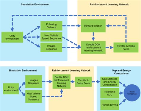 System Workflows System Workflow For Training Upper And Testing