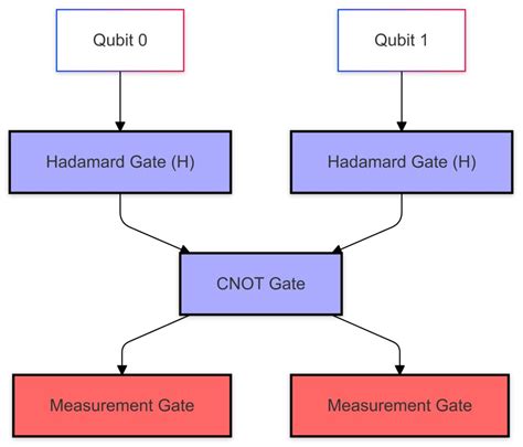 Master Quantum Ml Qml A Beginners Guide For Developers