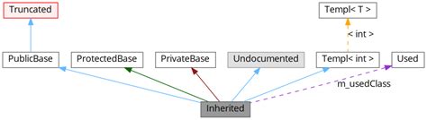 Graph Legend Pencil2d Developer Documentation