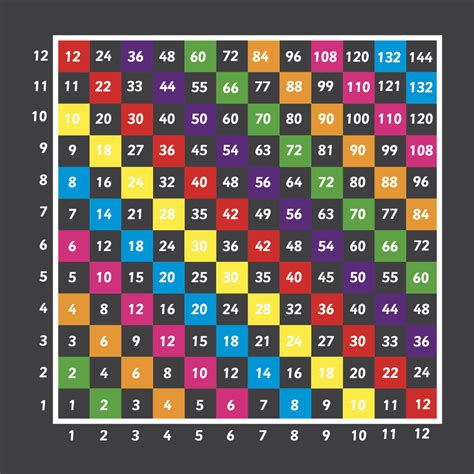 Multiplication Grid 1 12 Playground Marking Fun And Active Playgrounds