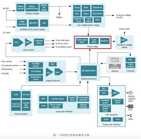 How Difficult To Manufacture A Ventilator