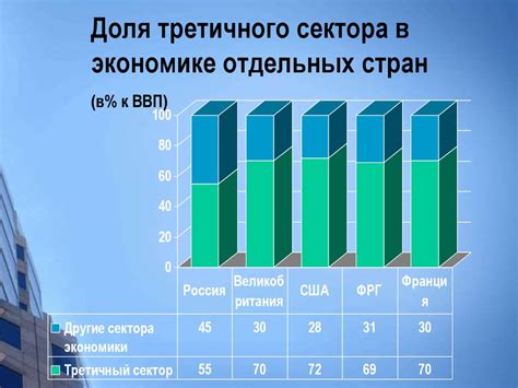 Третичный сектор экономики презентация онлайн