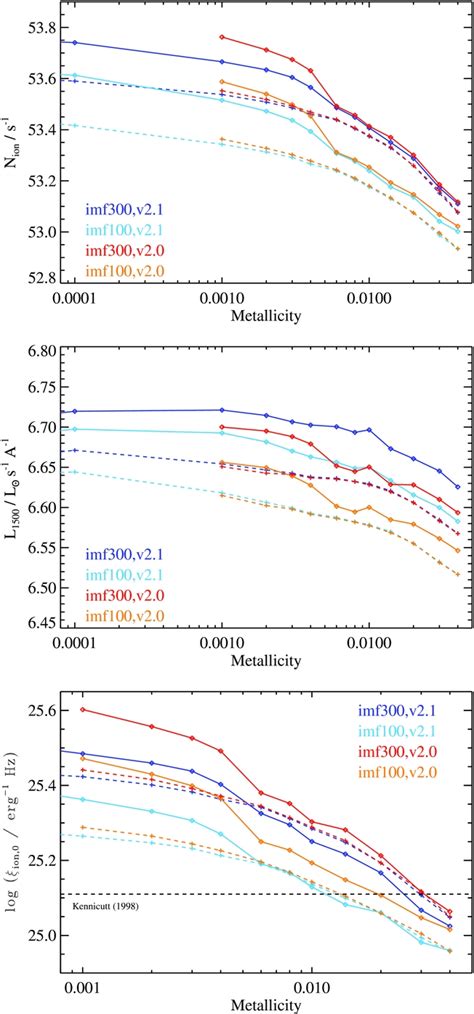 Binary Population And Spectral Synthesis Version 21 Construction