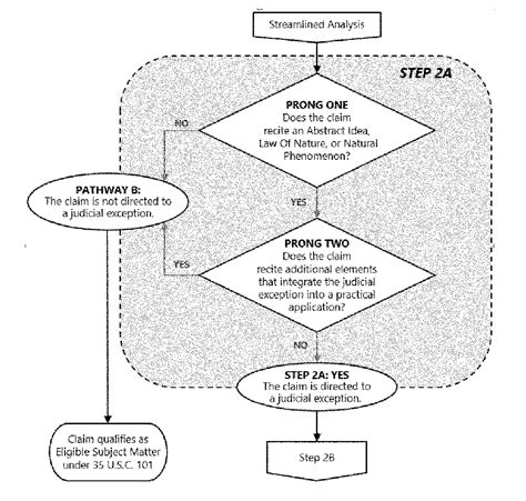How To Patent AI Inventions Intellectual Property Center