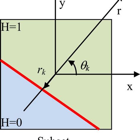 2d Heaviside Function Description In The Subset Base Download