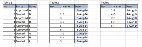 Excel Get Cell Value But Skip Row If Wrong Stack Overflow