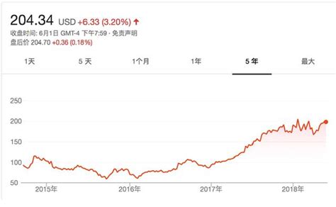 Bat回歸，為什麼我會選擇騰訊？ 每日頭條