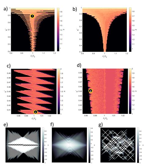 The Fractal Dimension Of The Field Reversal Clusters At A β 2000 And Download Scientific