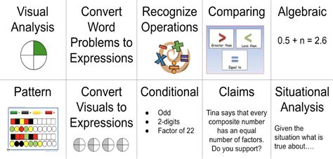 Improving CAASPP Scores The Missing Key Classtime