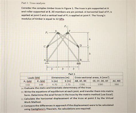 Solved Part 1 Truss Analysisconsider The Complex Timber