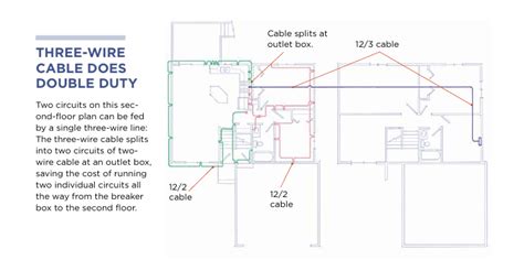 Wiring Lighting Systems Smarter Circuits For Energy Efficient Homes