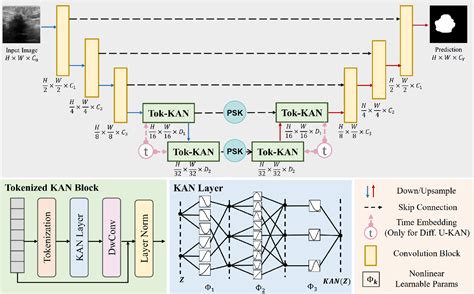 u kan optimize pytorch图像分割模型 ukan模型 csdn博客