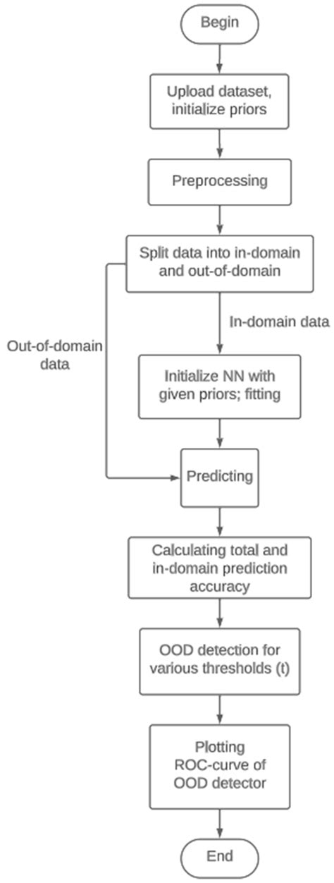 algorithms free full text bayesian opportunities for brain computer