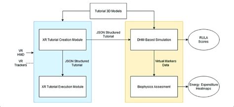 Schematic Representation Of Our Xr Framework For Interactive