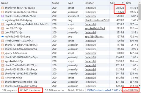 Nginx Openresty Gzip Web