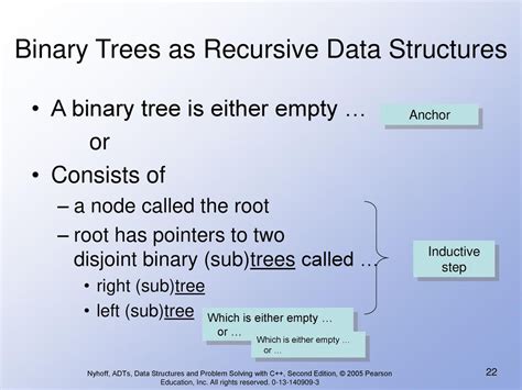 Searching And Binary Search Trees Ppt Download