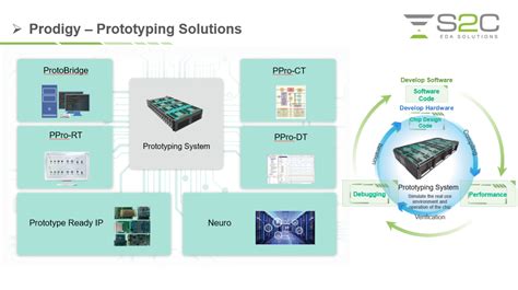 Systematic Risc V Architecture Analysis And Optimization Semiwiki S C