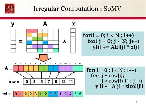 mahesh ravishankar1 john eisenlohr1 ppt download