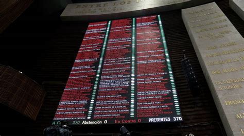 Así Queda Conformado El Próximo Congreso De La Unión El Financiero