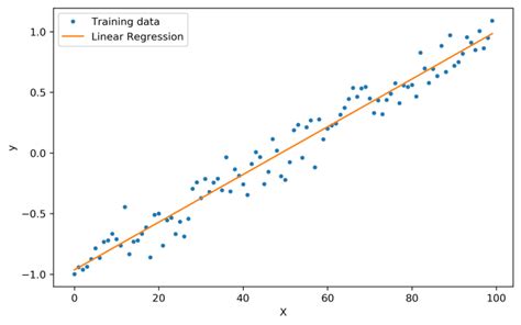 Do Regression Analysis With Python And Machine Learning By Muzammilahmed98 Fiverr