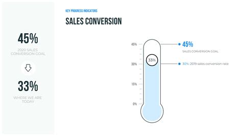 Thermometer Slide Template Beautiful Ai