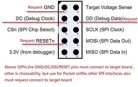Cc Debugger Debugger And Programmer For Rf System On Chips Ti Supported