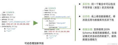 Mongodb如何存储文件和取文件 Mongodb可以存word吗flyingsmiling的技术博客51cto博客
