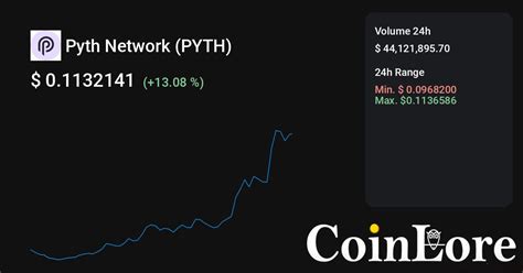 Pyth Network Price Chart Market Cap Pyth Coin Essentials Coinlore