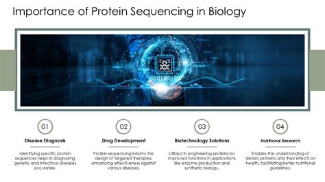 Importance Of Protein Sequencing In Biology Sequencing Proteins Ppt Presentation Acp Ppt Powerpoint